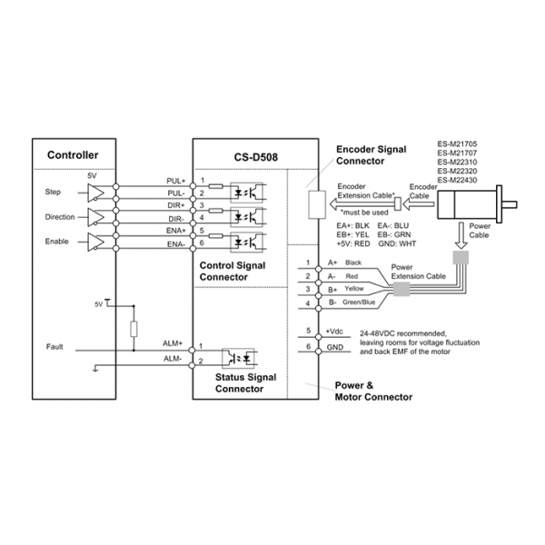 Driver moteur pas à pas avec codeur Leadshine CS-D508